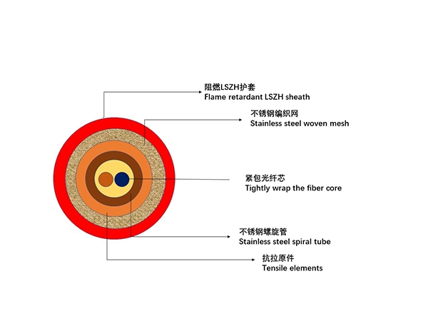 High thermal conductivity distributed temperature measurement optical ... High thermal conductivity distributed temperature measurement optical ...