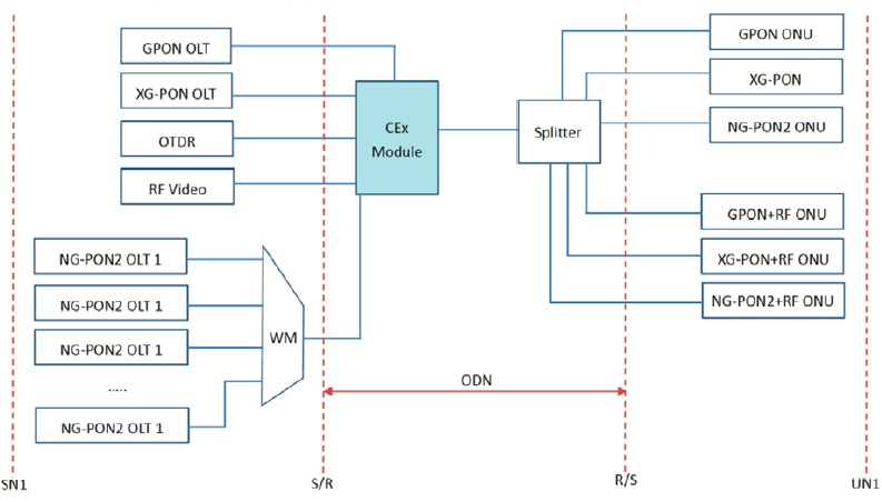 GPON WDM-Fiber Optic Devices_Optical Communication Products ...