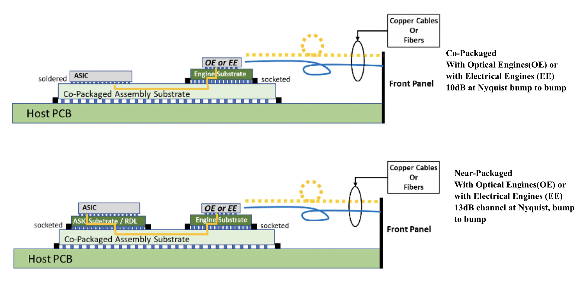 NPO is CPO-Fiber Optic Devices_Optical Communication Products ...