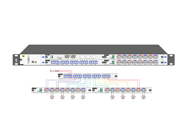 OTN 1U optical tramission platform_WDM equipment_DWDM tramission system | USource-Fiber Optic ...