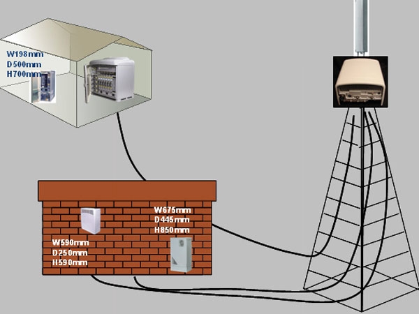 USource CPRI Optical Armored Fiber Cables Ericsson FULLAXS Duplex LC to ...