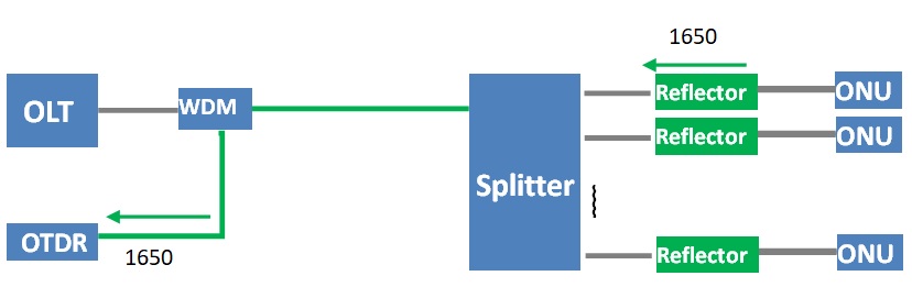 Reflector 1625 1650 for OTDR LC APC, WDM 1R module ,WDM 1r ,WDM 1r ...